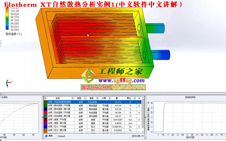 Flotherm XT 2021中文版电子产品工程散热仿真分析视频教程_工程师之家