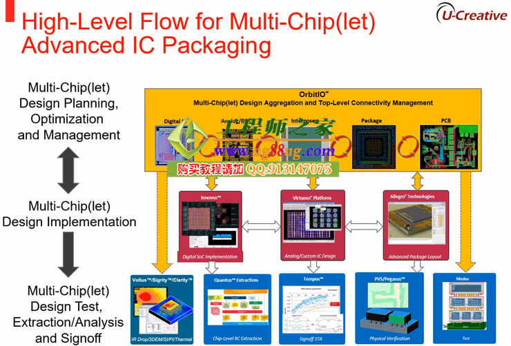 cadence IC&SIP芯片封装设计与信号电源完整性仿真分析和建模教程_工程师之家